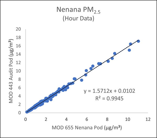 Alaska Community-Based Air Sensor Network 4th Interim Report | AK Dept ...