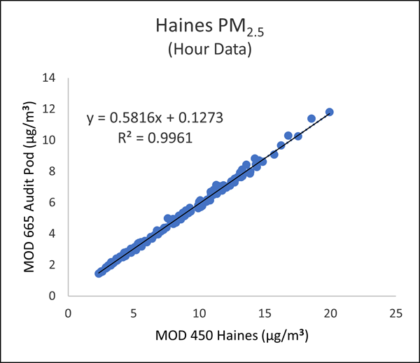 Alaska Community-Based Air Sensor Network 4th Interim Report | AK Dept ...